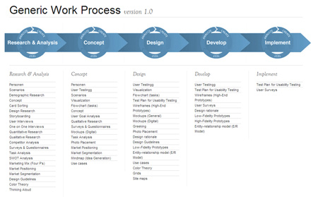 Generic Work Process - Andrés Clotta | UX DesignerAndrés Clotta | UX ...